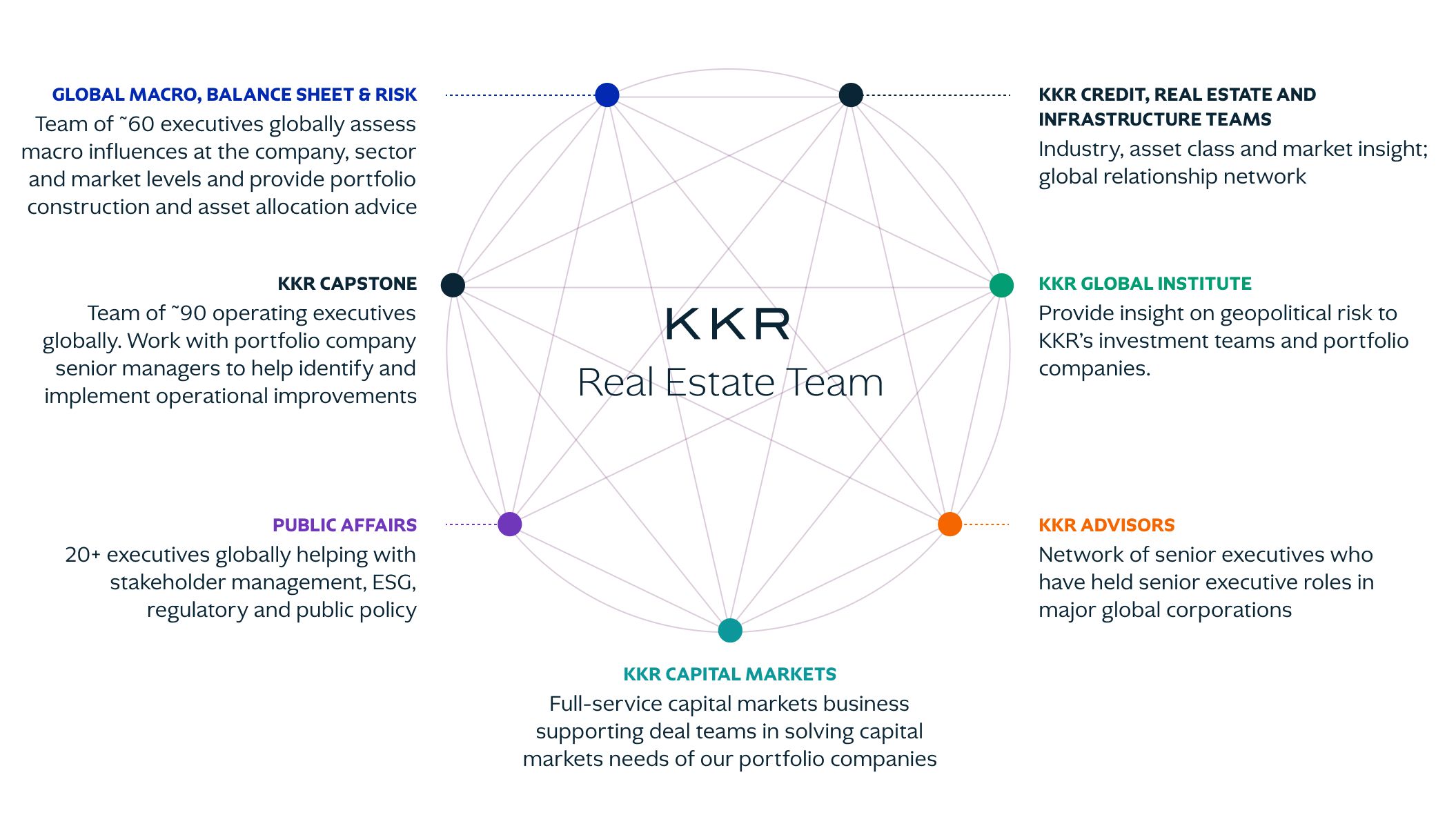 KREST: About KKR | KKR